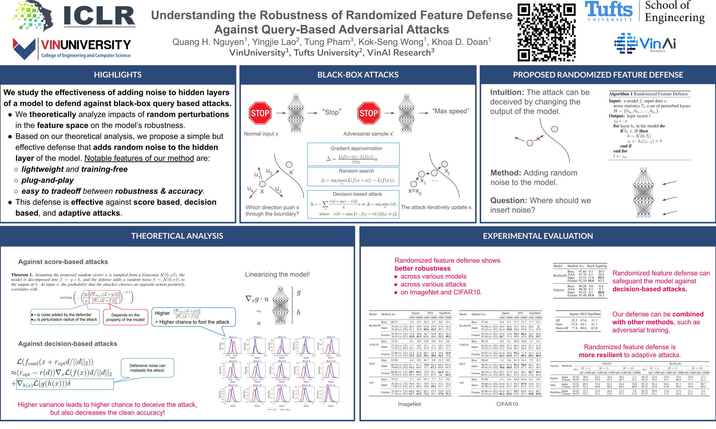 ICLR Poster Understanding the Robustness of Randomized Feature Defense Against Query-Based ...
